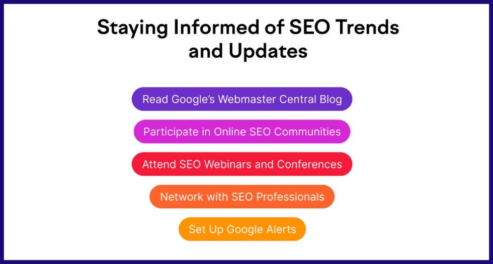How to Become an SEO Expert in 2024: An Ultimate Guide to Becoming an ...