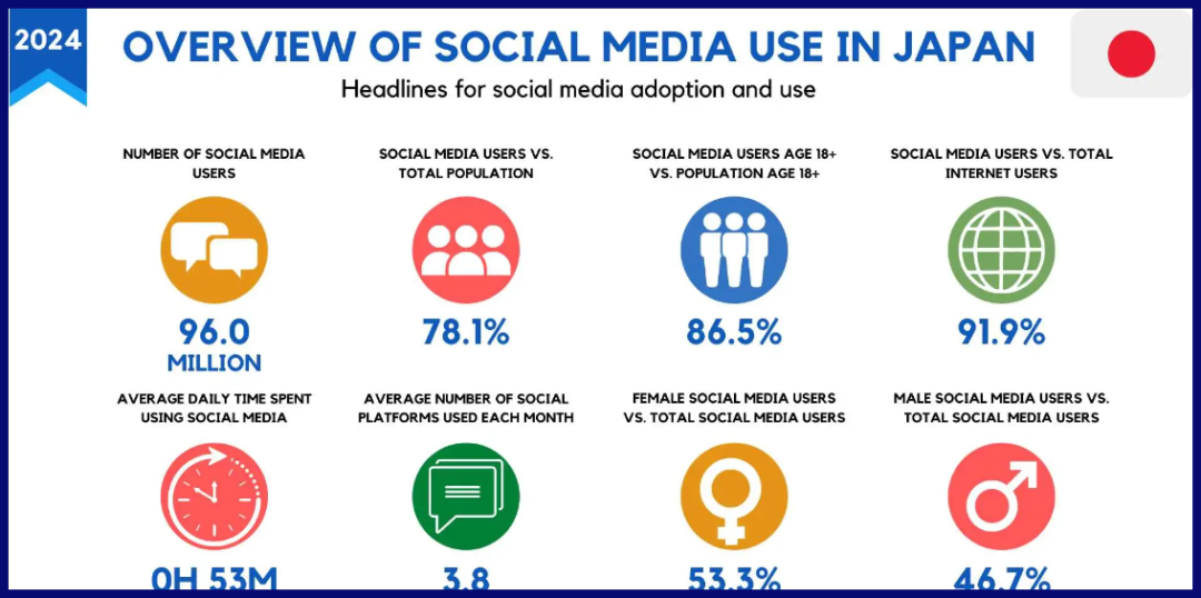 Top Social Media Platforms in Japan: Most Popular Social Media in Japan ...