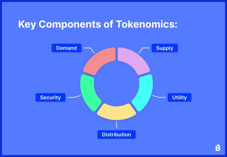 Crypto Influencer Marketing Guide - SERPninja
